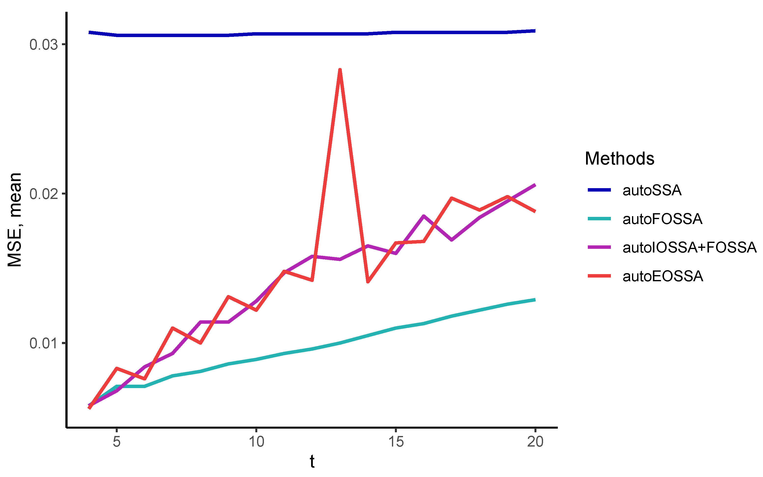 Intelligent Identification of Trend Components in Singular Spectrum ...