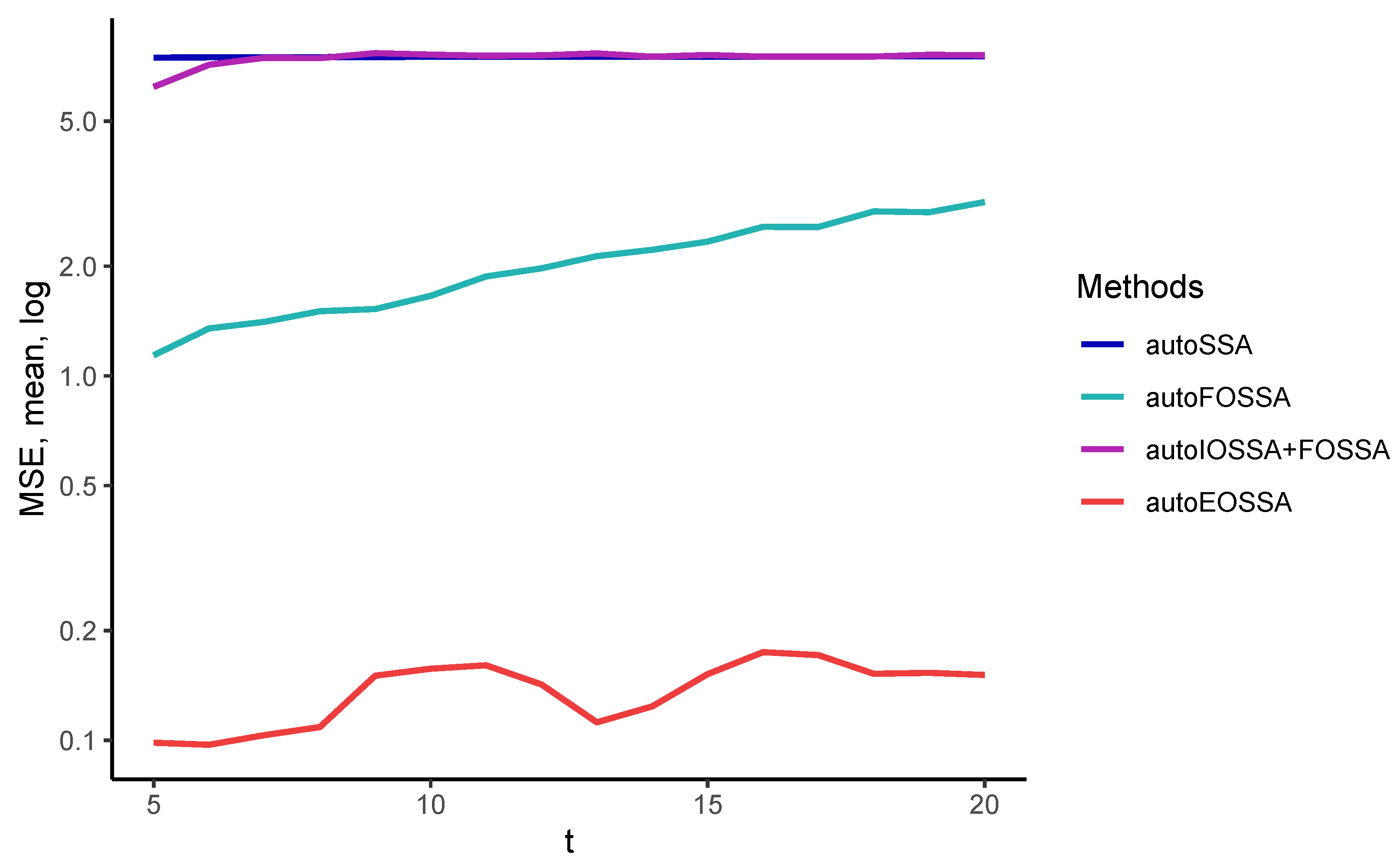 Intelligent Identification of Trend Components in Singular Spectrum ...