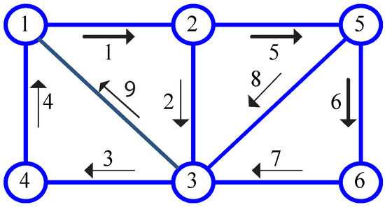 A State of the Art Review of Systems of Linear Inequalities and Related ...