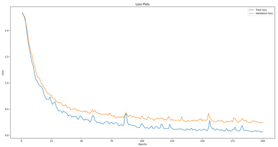 Algorithms | Free Full-Text | Visual Static Hand Gesture Recognition Using Convolutional Neural ...