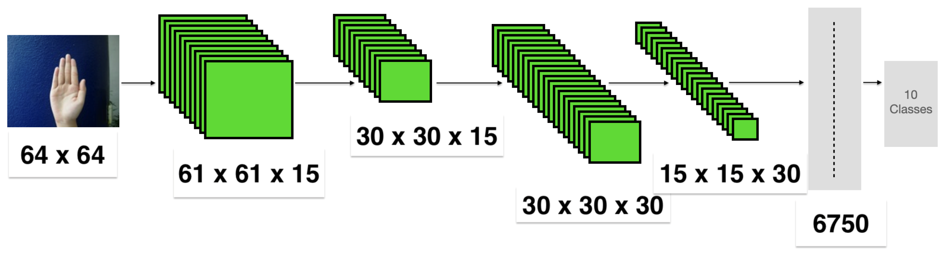 Algorithms Free Full Text Visual Static Hand Gesture Recognition Using Convolutional Neural