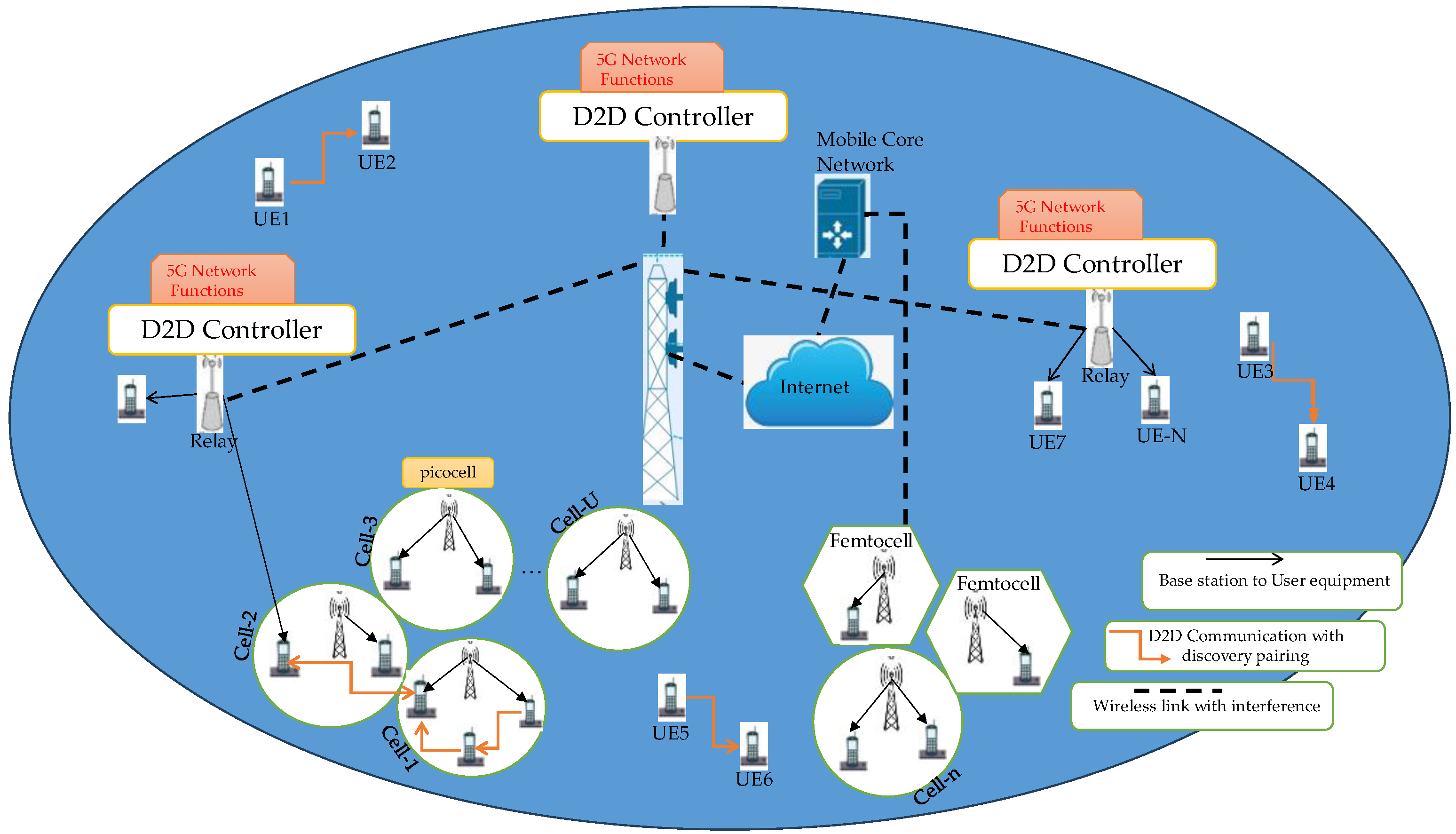 Algorithms | Free Full-Text | Design and Development of Energy Efficient Algorithm for Smart ...