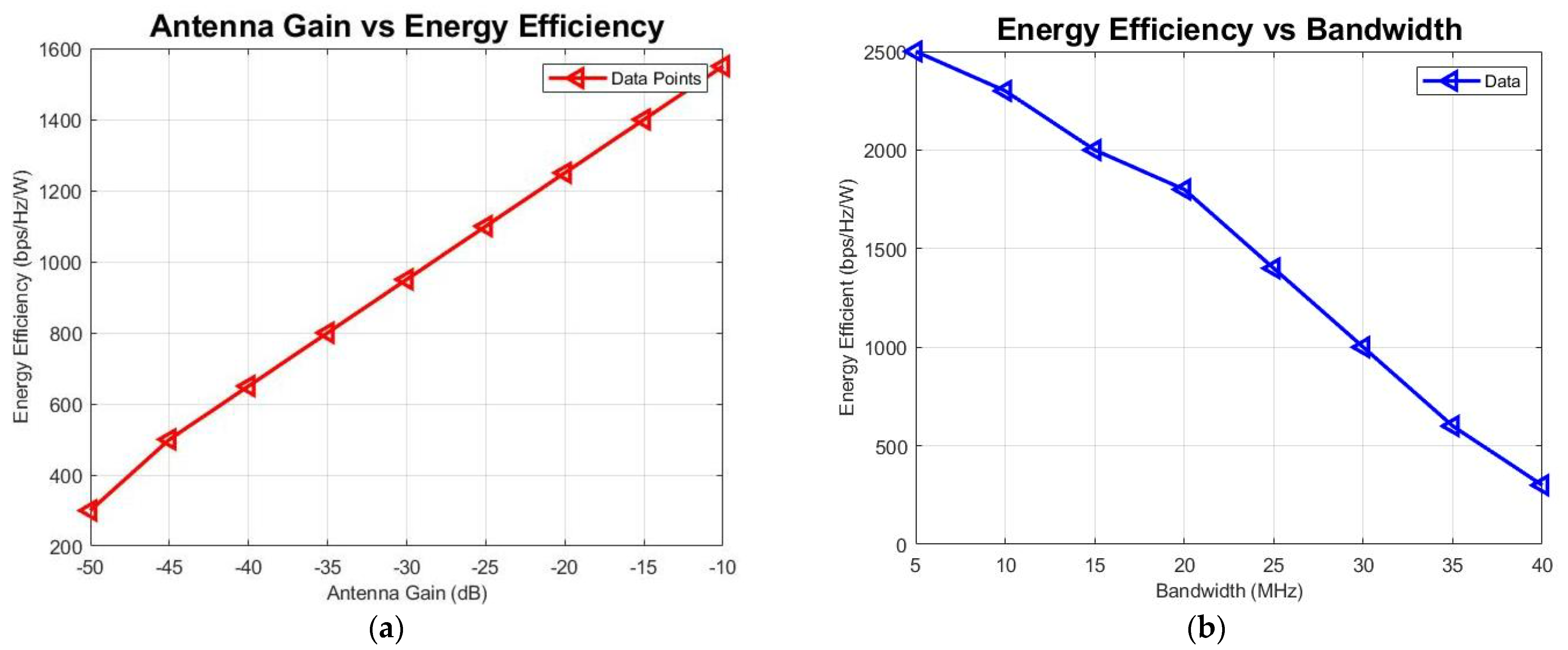 Algorithms Free Full Text Design And Development Of Energy Efficient Algorithm For Smart