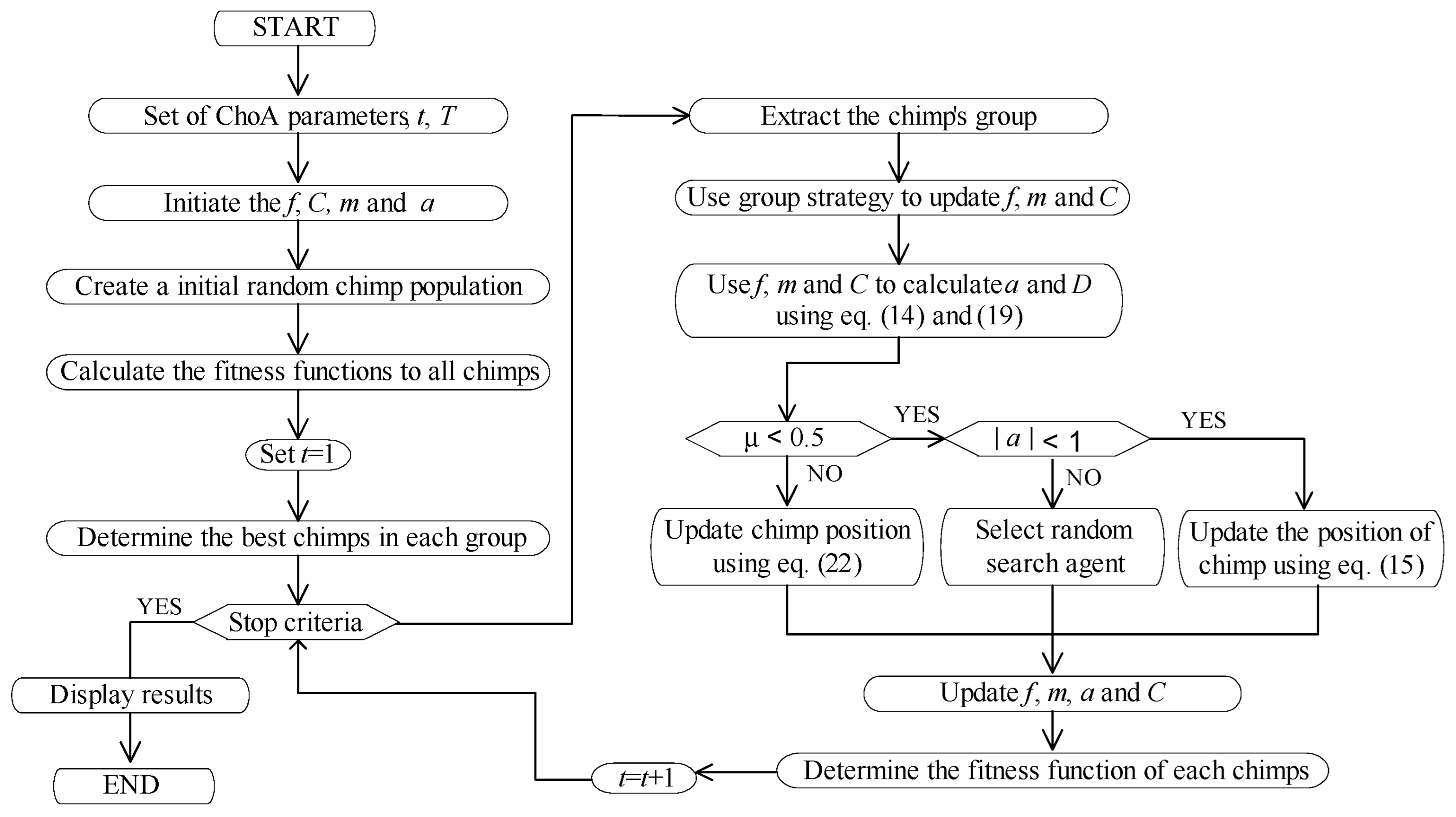 Algorithms Free Full Text Comparison Of Meta Heuristic Optimization Algorithms For Global