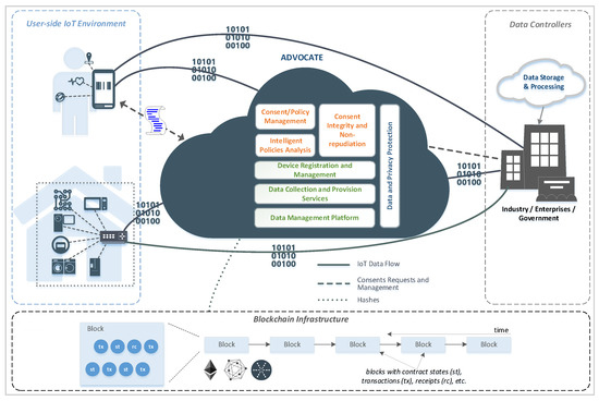 Algorithms | Free Full-Text | An Overview of Privacy Dimensions on the ...