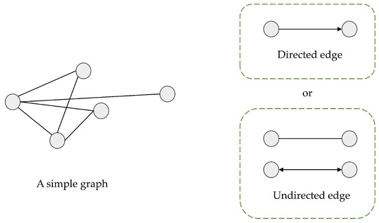 Design Optimization of Truss Structures Using a Graph Neural Network-Based Surrogate Model