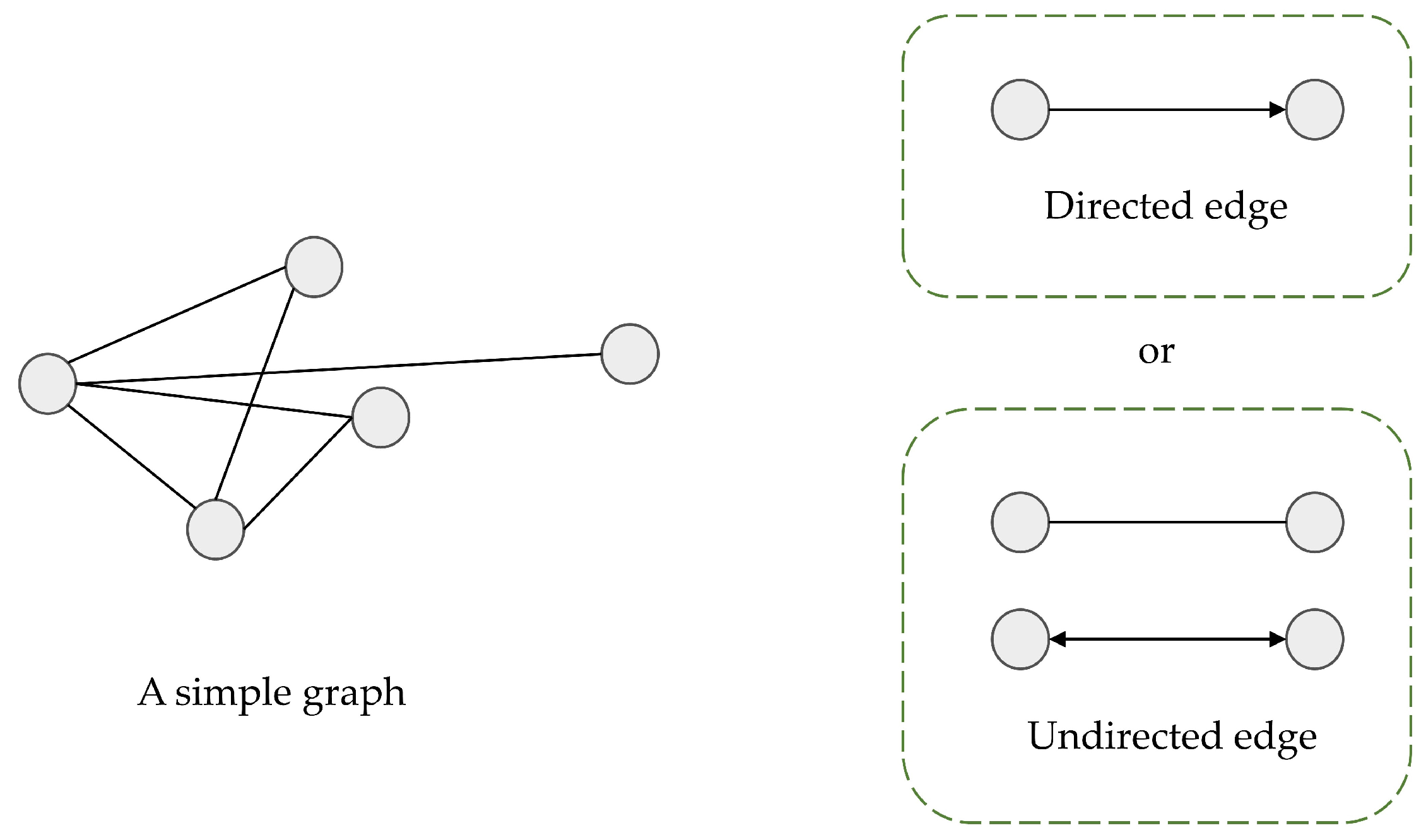 Design Optimization Of Truss Structures Using A Graph Neural Network Based Surrogate Model