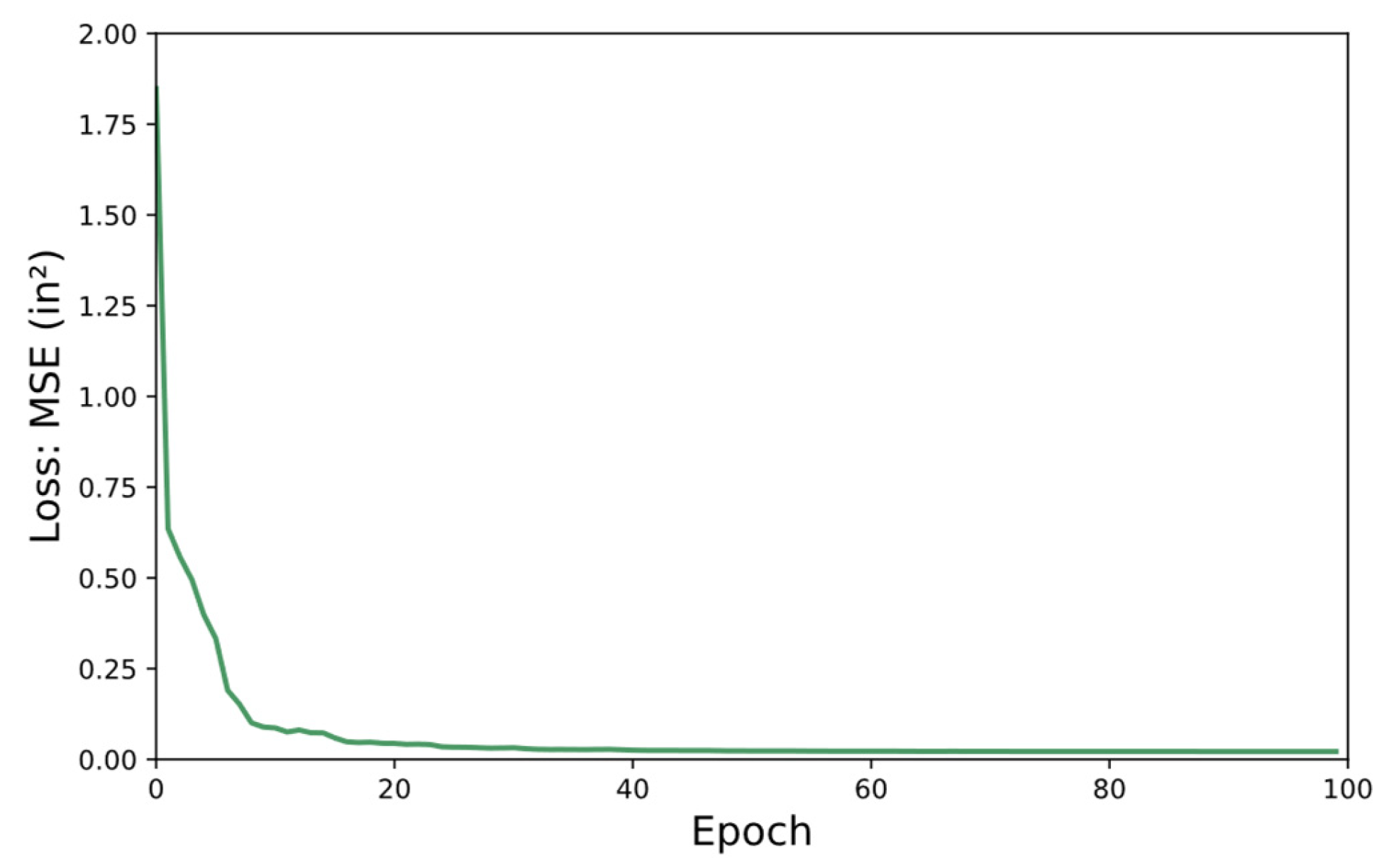 Design Optimization Of Truss Structures Using A Graph Neural Network Based Surrogate Model