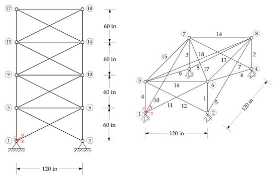 Design Optimization of Truss Structures Using a Graph Neural Network-Based Surrogate Model