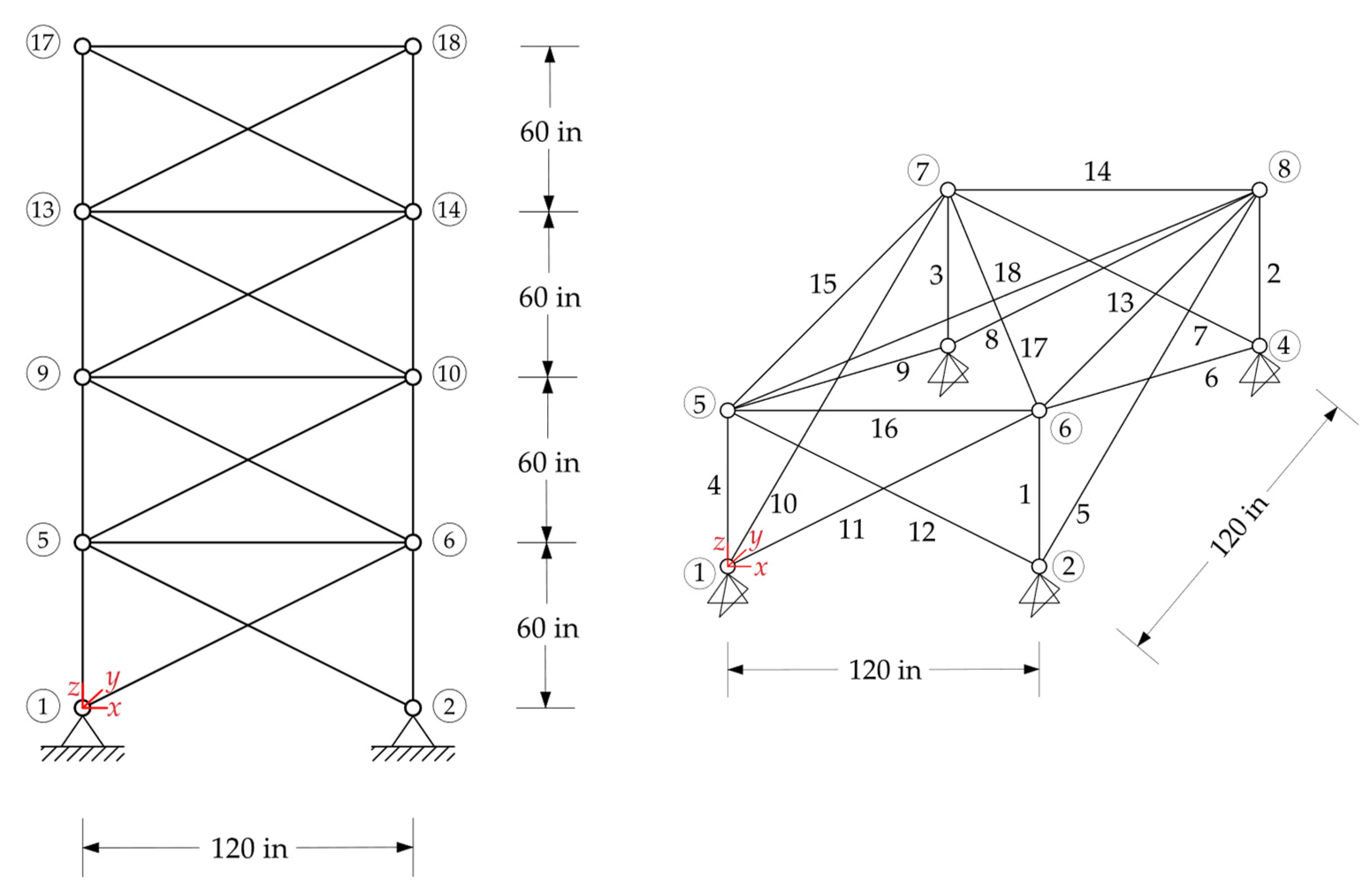 Design Optimization Of Truss Structures Using A Graph Neural Network Based Surrogate Model