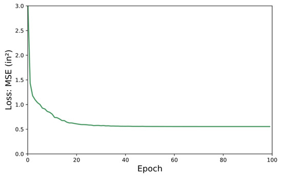 Design Optimization of Truss Structures Using a Graph Neural Network-Based Surrogate Model