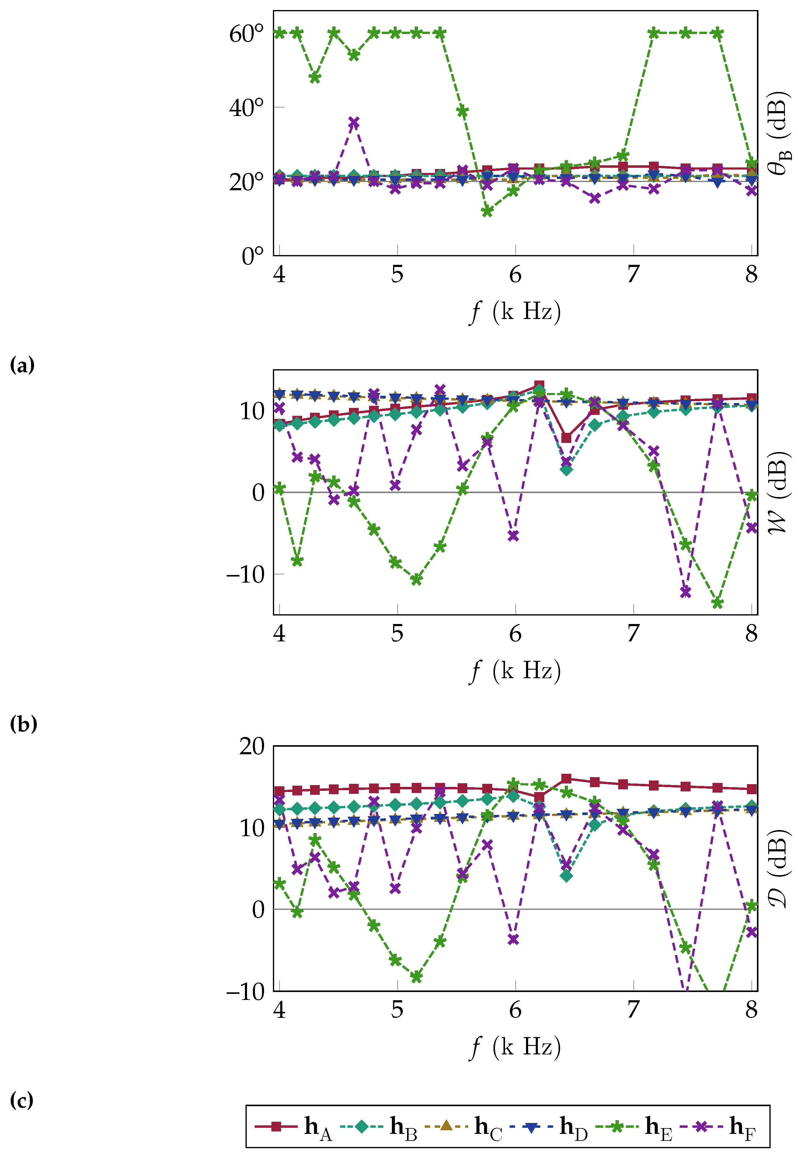Constant-Beamwidth LCMV Beamformer with Rectangular Arrays