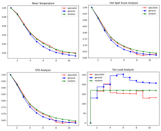 Algorithms | Free Full-Text | Model Predictive Evolutionary Temperature Control via Neural ...