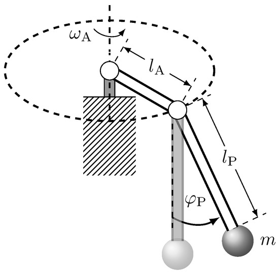 Algorithms | Free Full-Text | Systematic Analysis and Design of Control Systems Based on ...