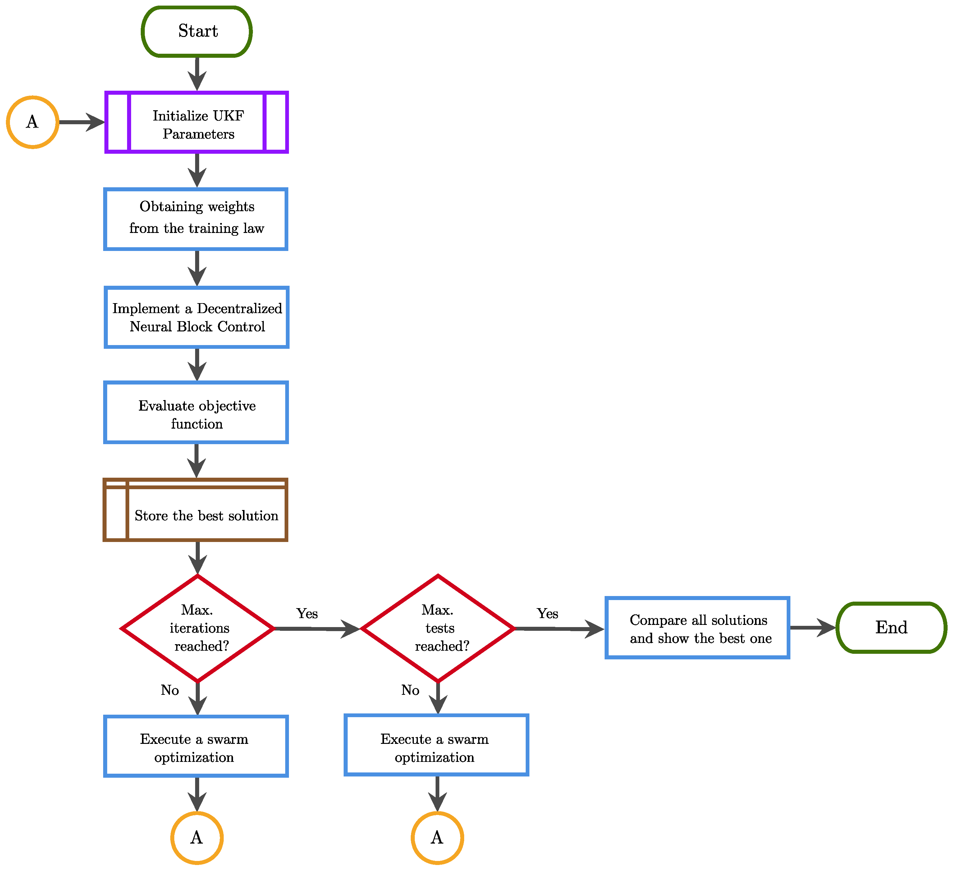 A Comparative Study of Swarm Intelligence Metaheuristics in UKF-Based Neural Training Applied to ...