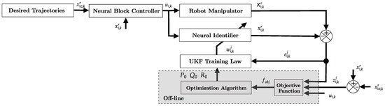 A Comparative Study of Swarm Intelligence Metaheuristics in UKF-Based ...