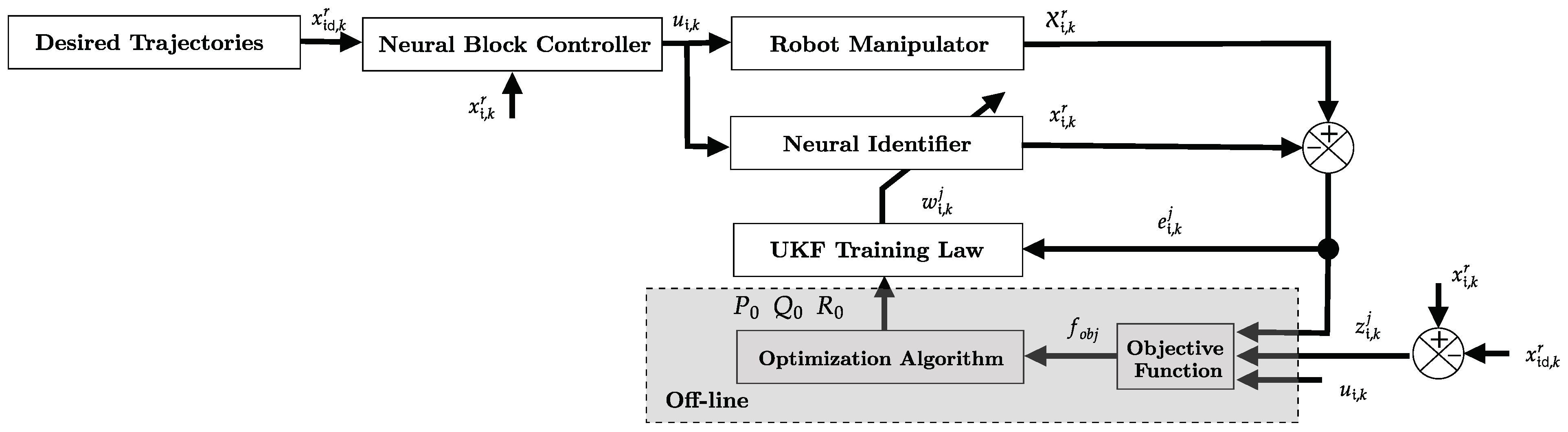 A Comparative Study of Swarm Intelligence Metaheuristics in UKF-Based Neural Training Applied to ...