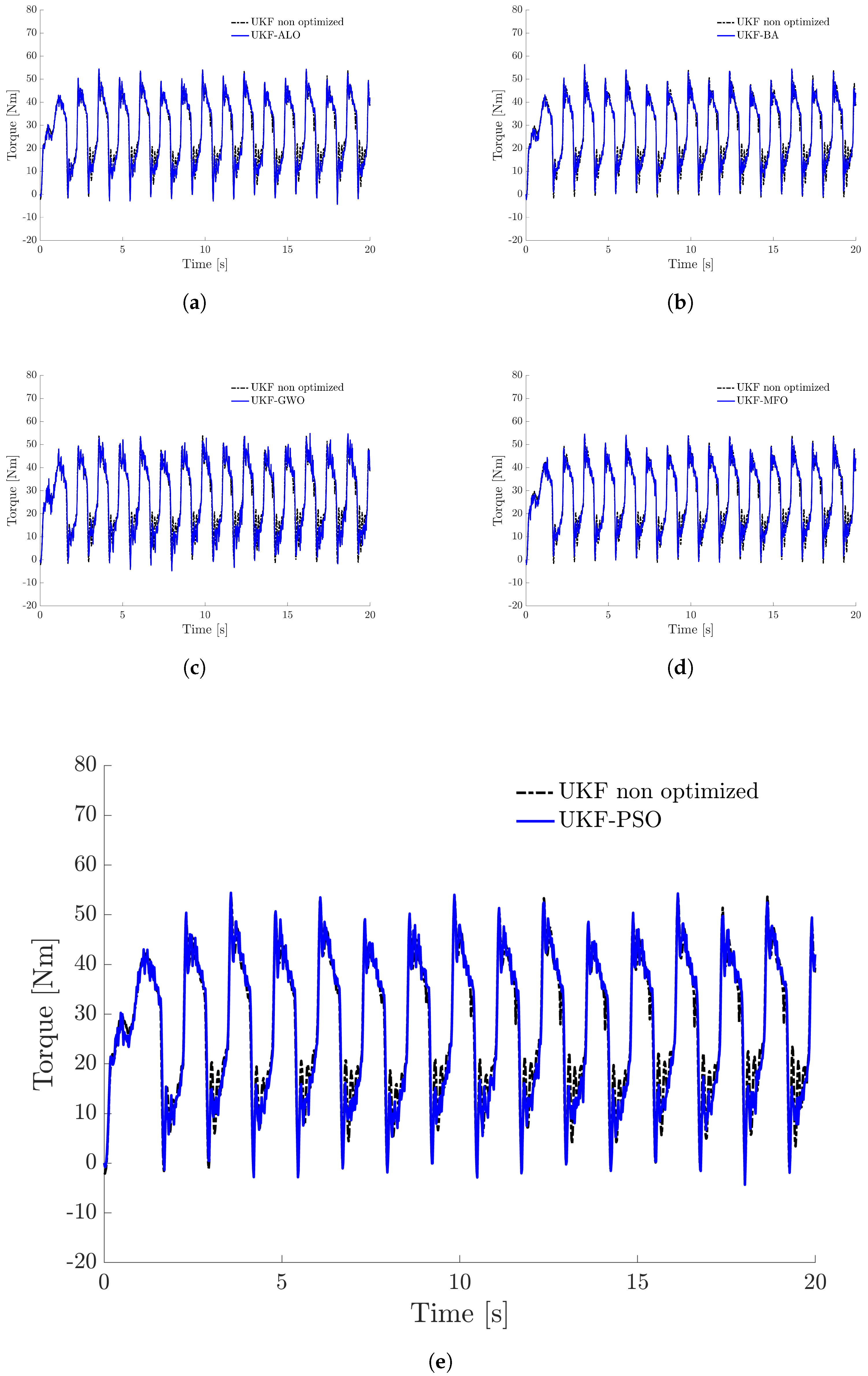 A Comparative Study of Swarm Intelligence Metaheuristics in UKF-Based Neural Training Applied to ...