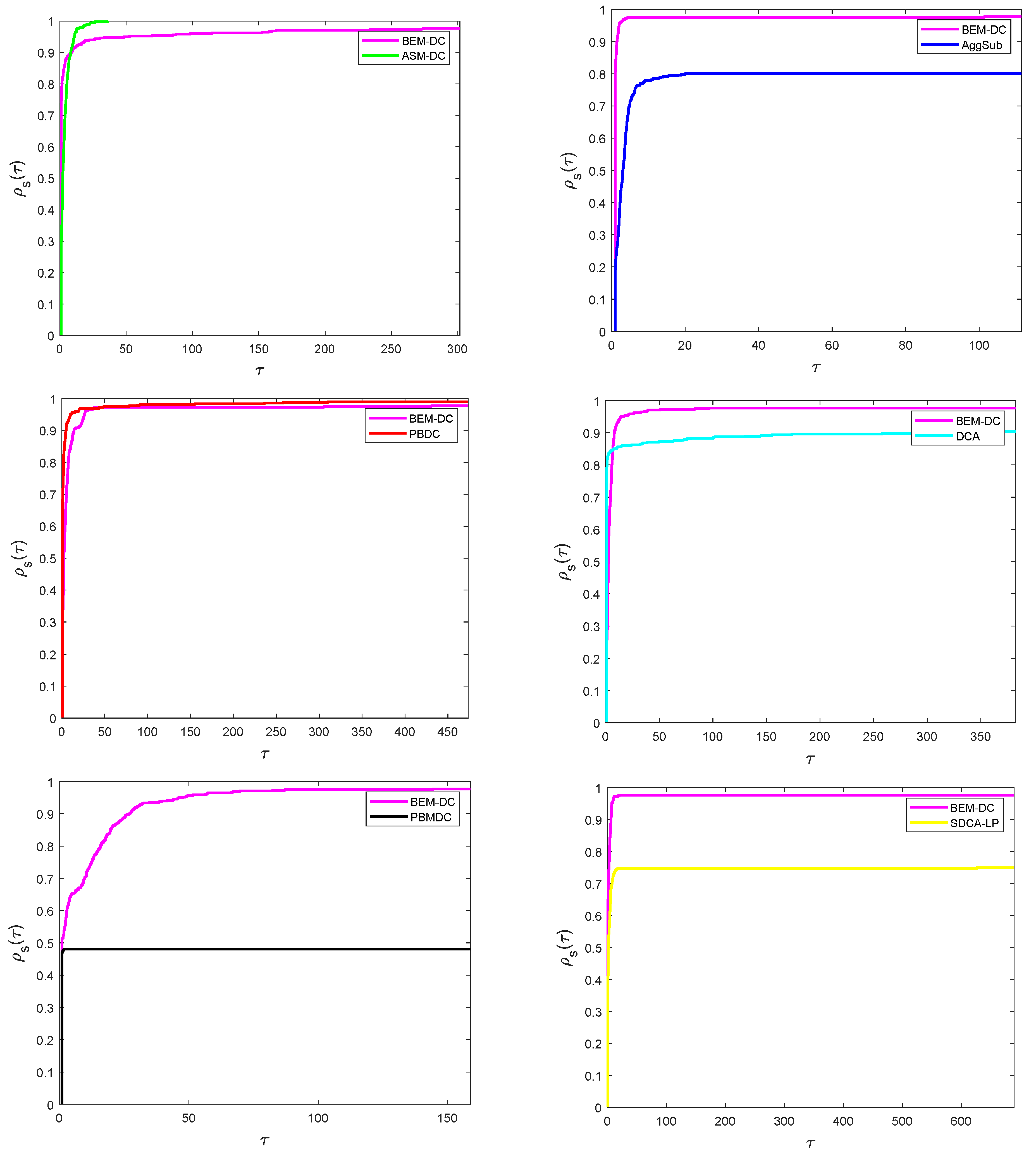 Bundle Enrichment Method for Nonsmooth Difference of Convex Programming Problems