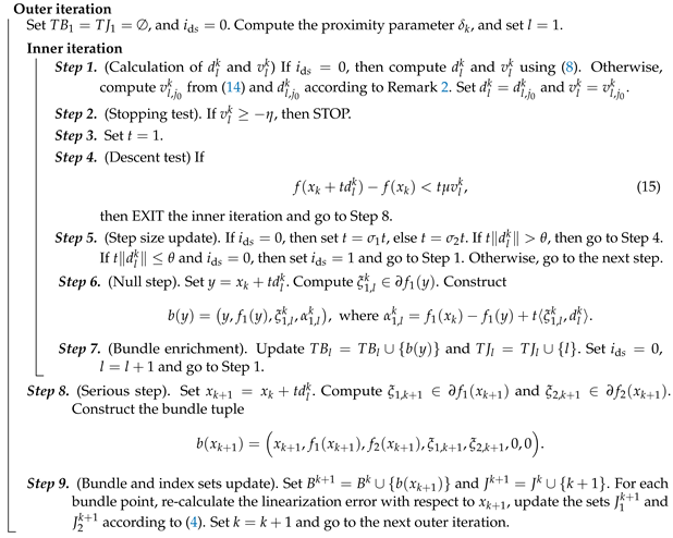Bundle Enrichment Method for Nonsmooth Difference of Convex Programming Problems