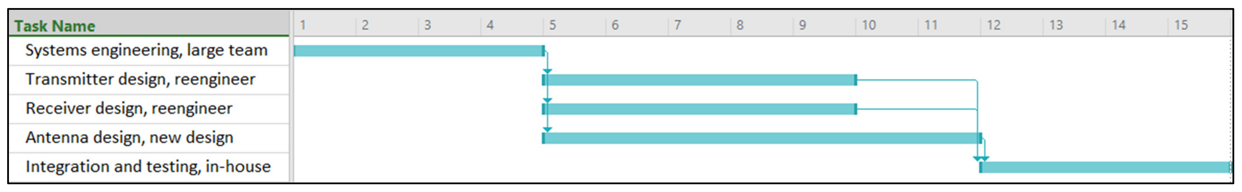 Balancing Project Schedule, Cost, and Value under Uncertainty: A ...