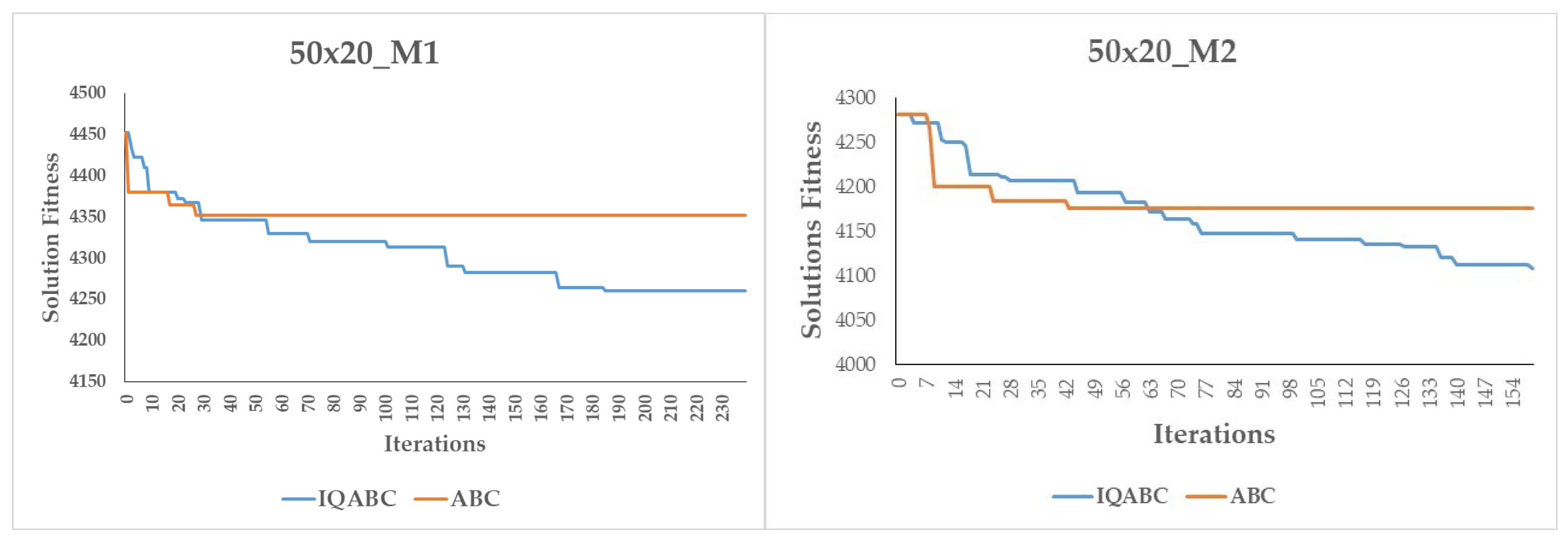 Algorithms | Free Full-Text | A Reinforcing-Learning-Driven Artificial Bee Colony Algorithm for ...