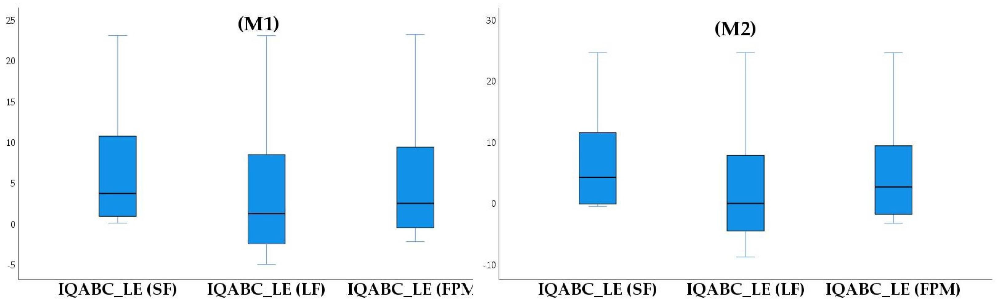Algorithms | Free Full-Text | A Reinforcing-Learning-Driven Artificial Bee Colony Algorithm for ...