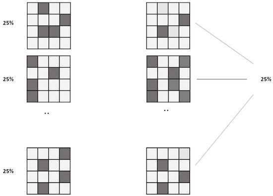 Algorithms | Free Full-Text | Variable Scale Pruning for Transformer Model Compression in End-to ...