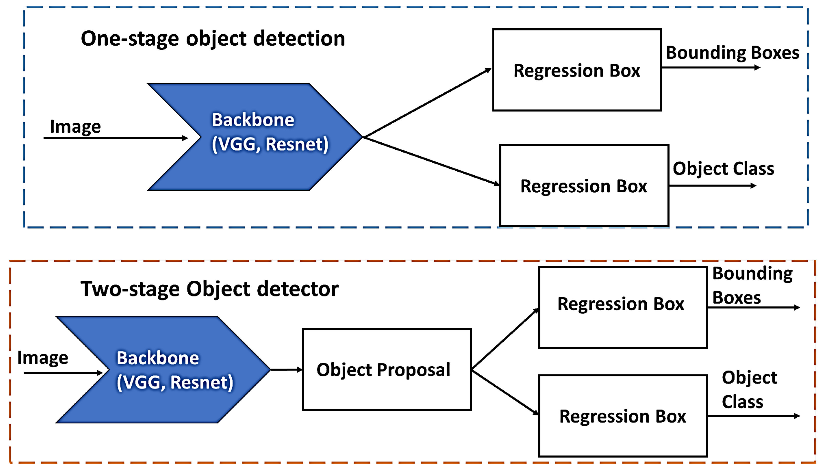 A Comprehensive Analysis Of Real Time Car Safety Belt Detection Using The Yolov7 Algorithm