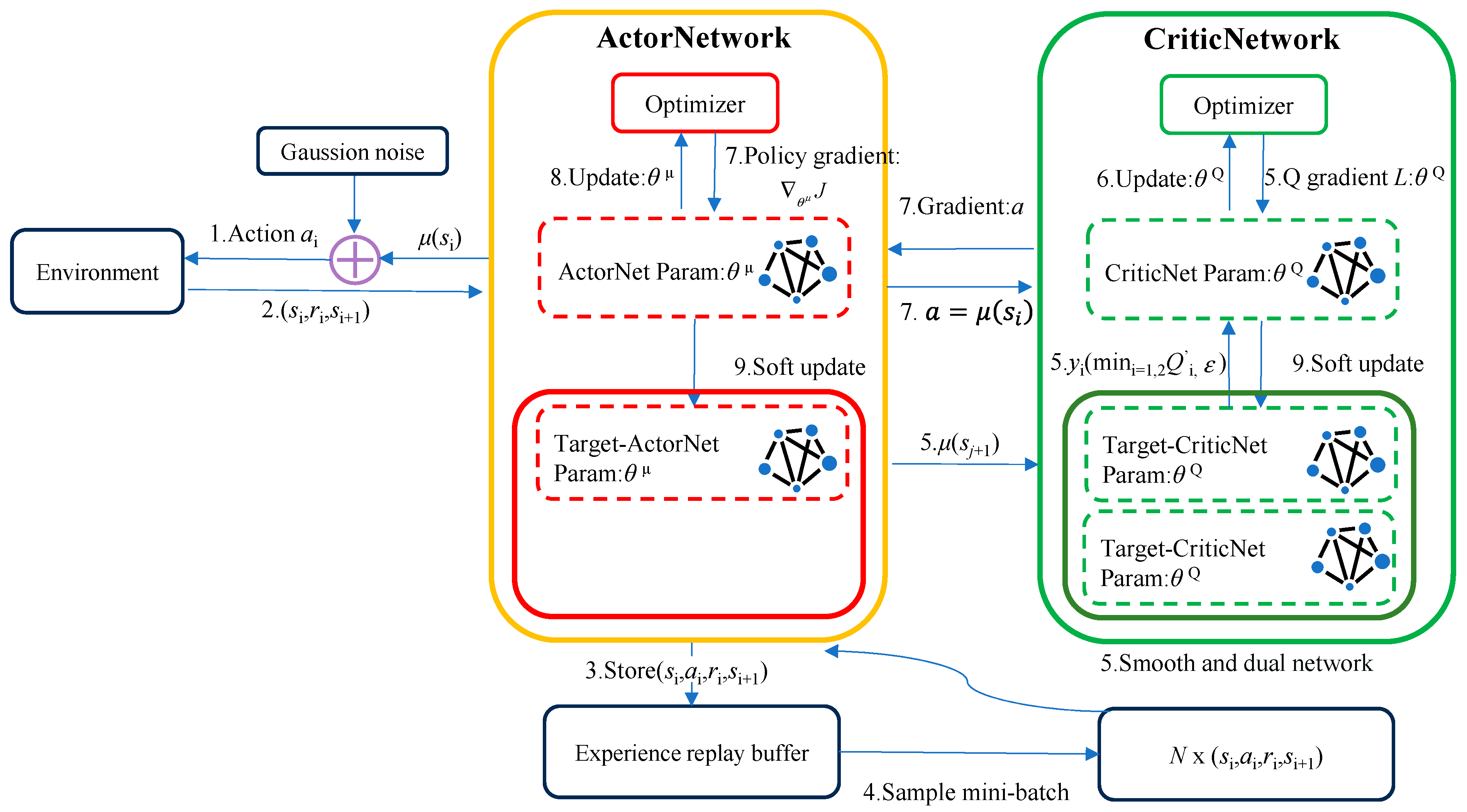 Vector Control of PMSM Using TD3 Reinforcement Learning Algorithm