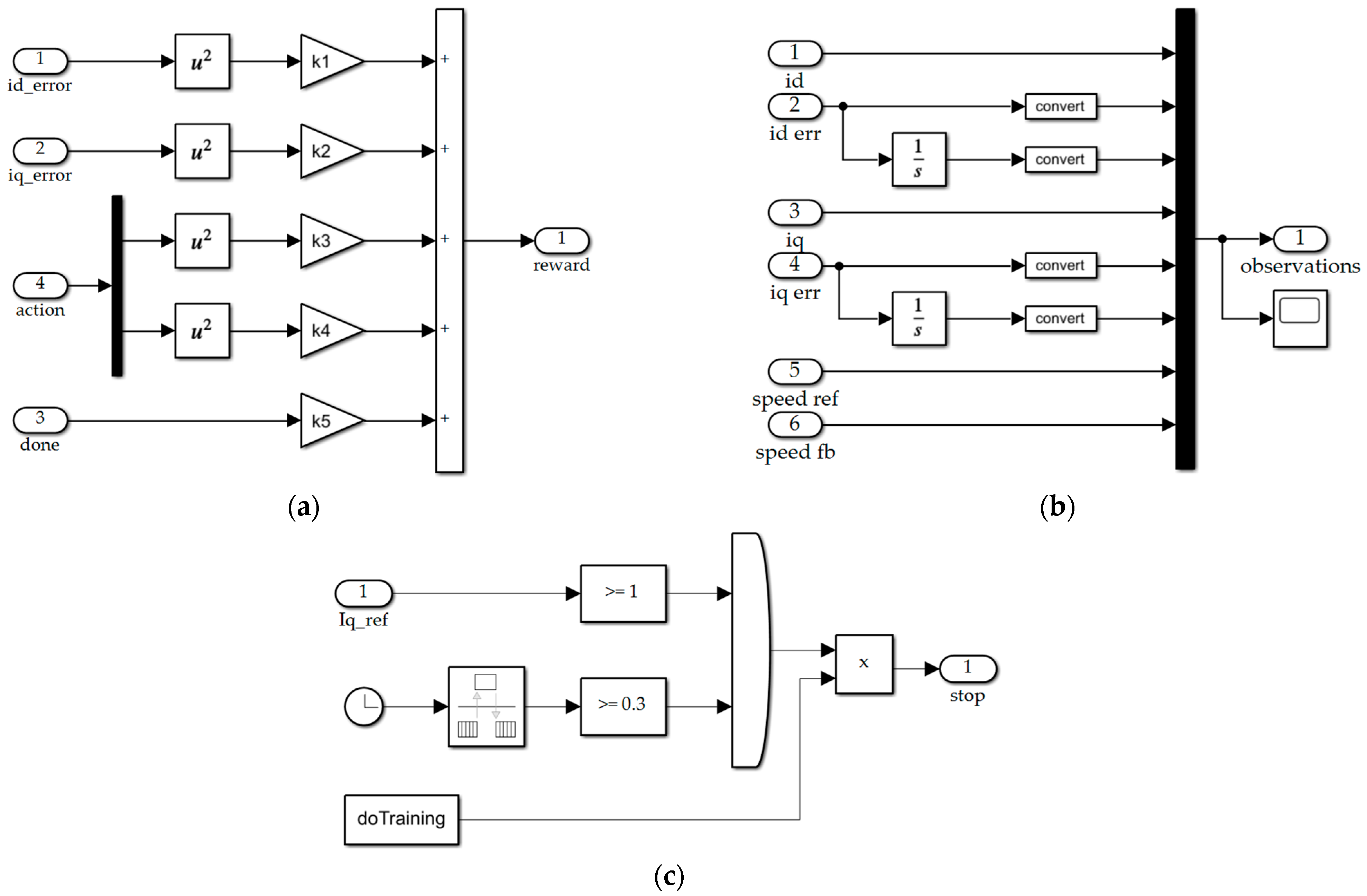Vector Control Of Pmsm Using Td3 Reinforcement Learning Algorithm 5567