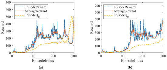 Vector Control of PMSM Using TD3 Reinforcement Learning Algorithm