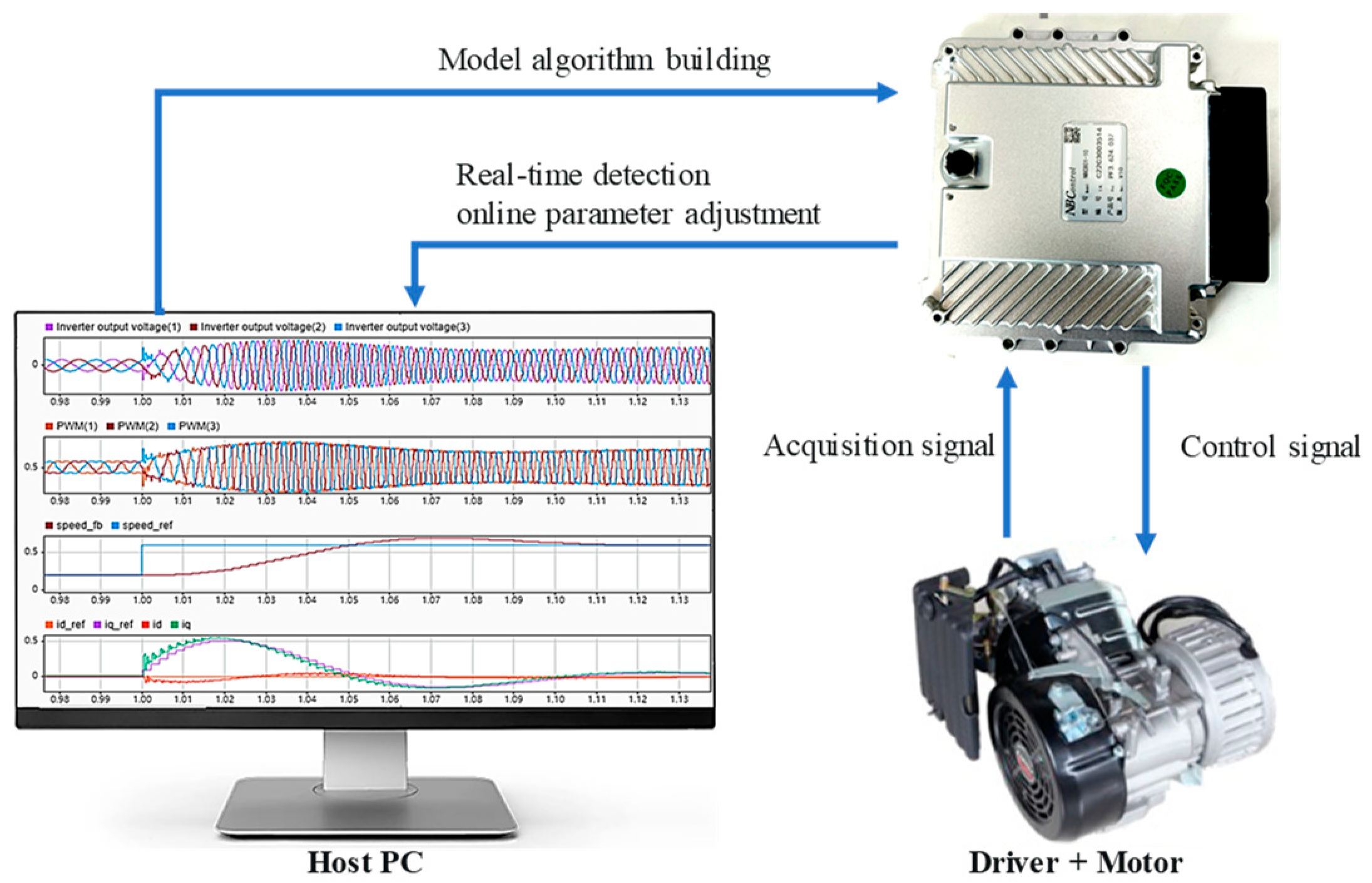 Vector Control of PMSM Using TD3 Reinforcement Learning Algorithm