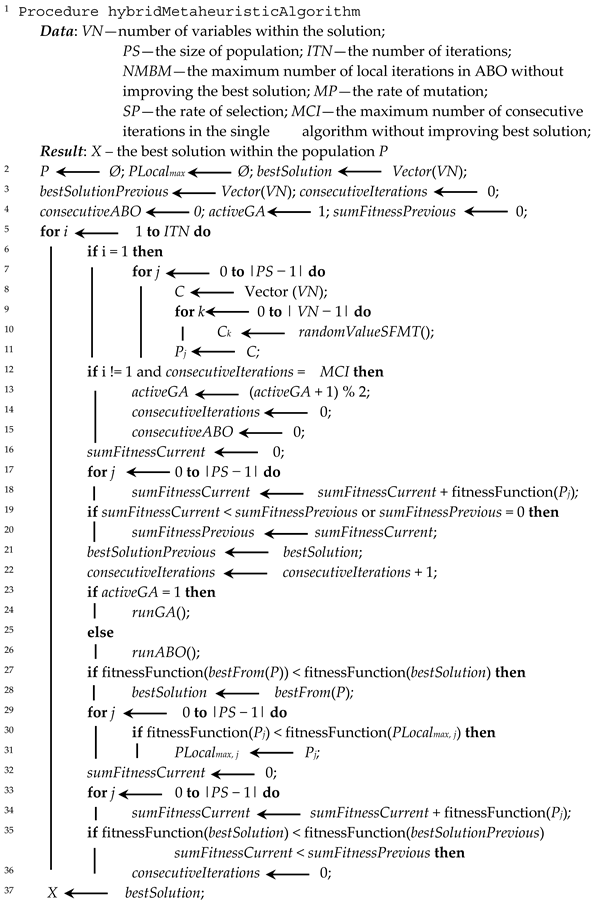 Algorithms Free Full Text Enhancing Metaheuristic Optimization A Novel Nature Inspired