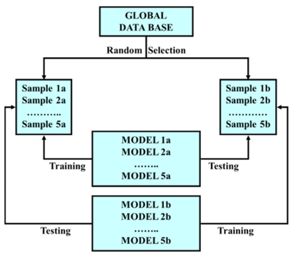 Algorithms | Free Full-Text | A Pattern Recognition Analysis of Vessel ...