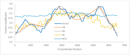 Algorithms | Free Full-Text | A Framework for Determining Collision Likelihood Using Continuous ...