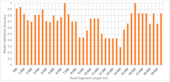 Algorithms | Free Full-Text | A Framework for Determining Collision Likelihood Using Continuous ...