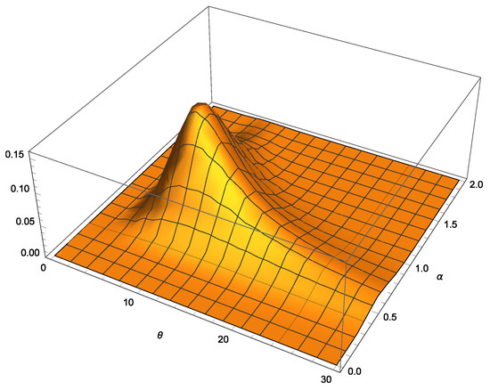 Optimal Confidence Regions for Weibull Parameters and Quantiles under Progressive Censoring