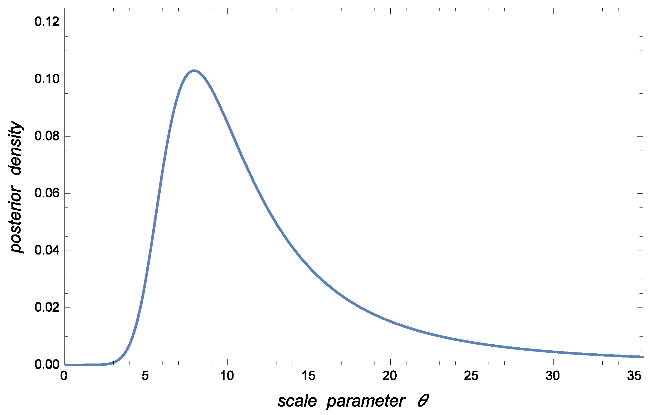 Algorithms | Free Full-Text | Optimal Confidence Regions for Weibull ...