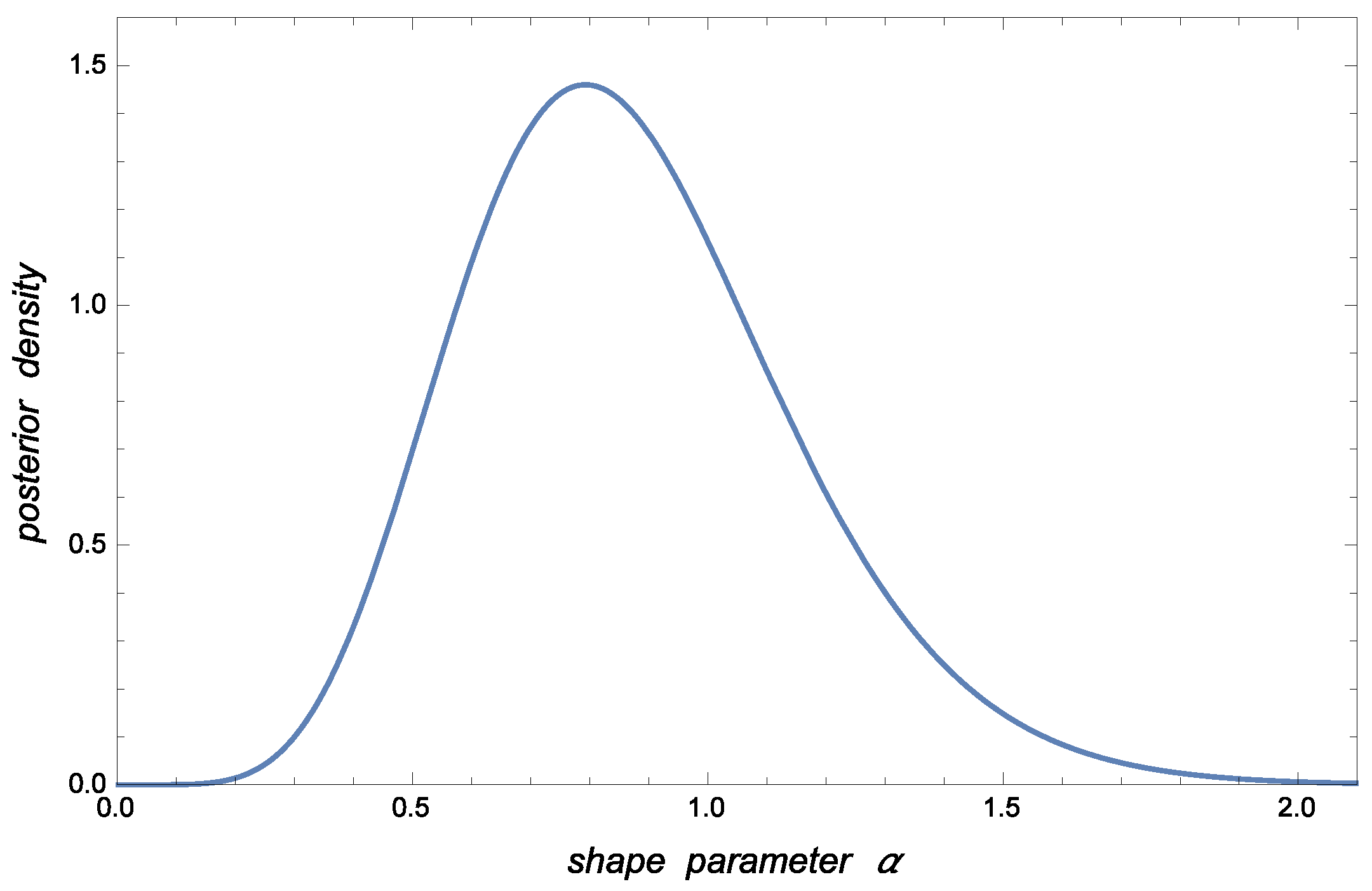 Algorithms | Free Full-Text | Optimal Confidence Regions for Weibull ...