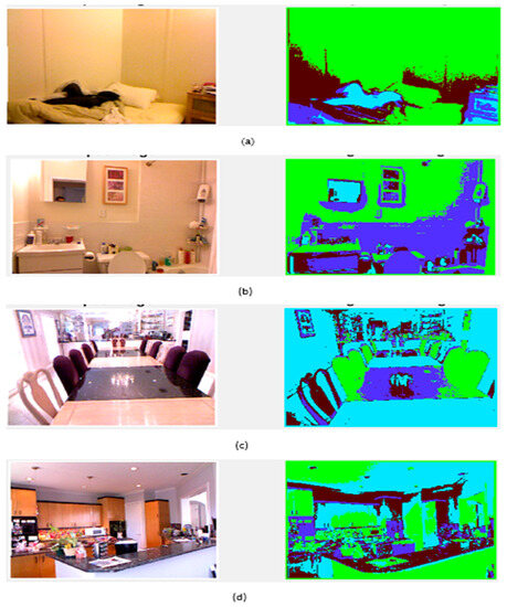 Indoor Scene Recognition: An Attention-Based Approach Using Feature Selection-Based Transfer ...
