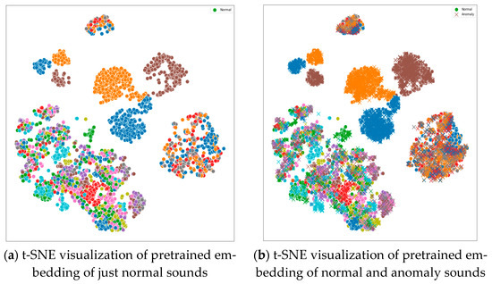 Regularized Contrastive Masked Autoencoder Model for Machinery Anomaly ...
