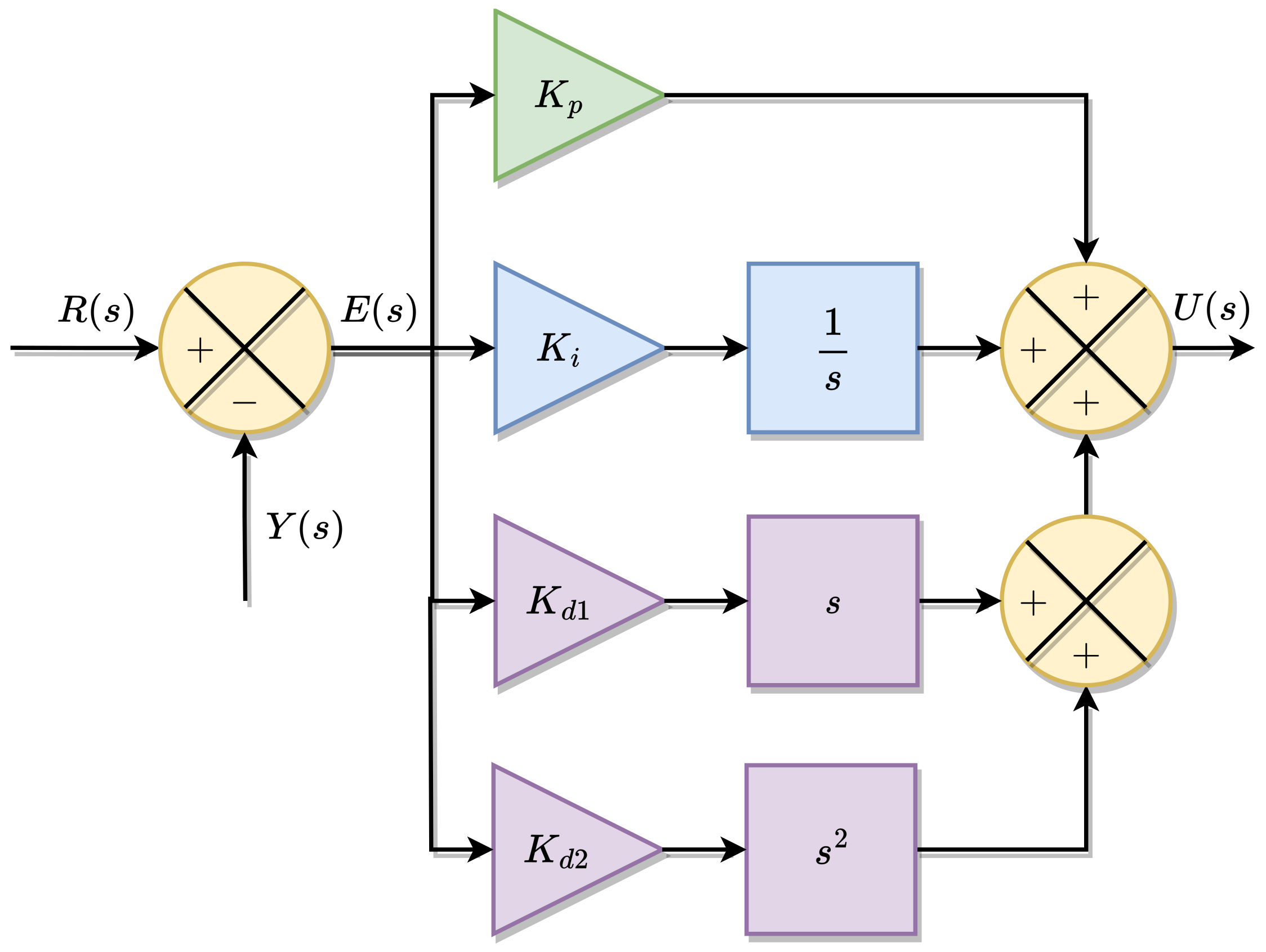 Design of PIDDα Controller for Robust Performance of Process Plants