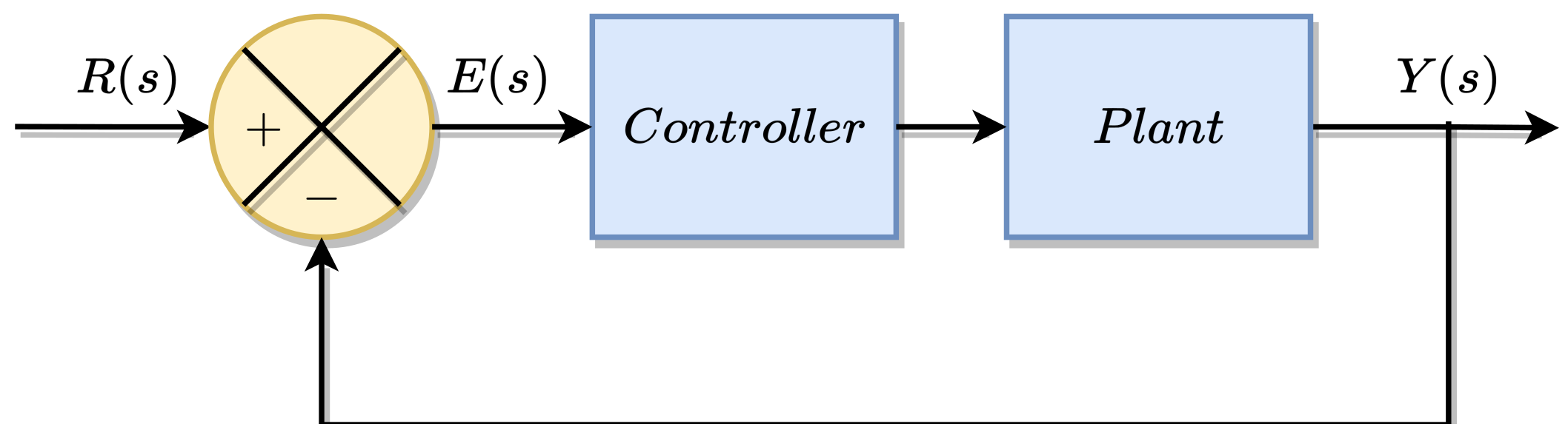 Design of PIDDα Controller for Robust Performance of Process Plants
