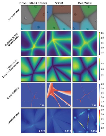 Quantitative and Qualitative Comparison of Decision-Map Techniques for ...
