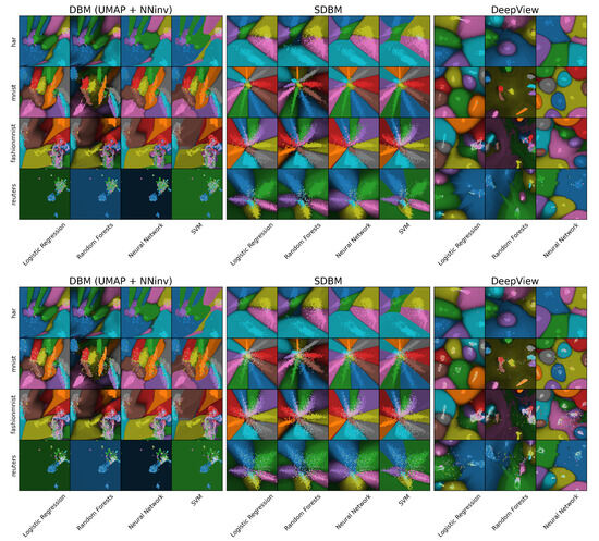 Quantitative and Qualitative Comparison of Decision-Map Techniques for ...