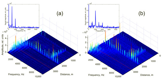 Algorithms Free Full Text Activation Function Dynamic Averaging As A Technique For Nonlinear