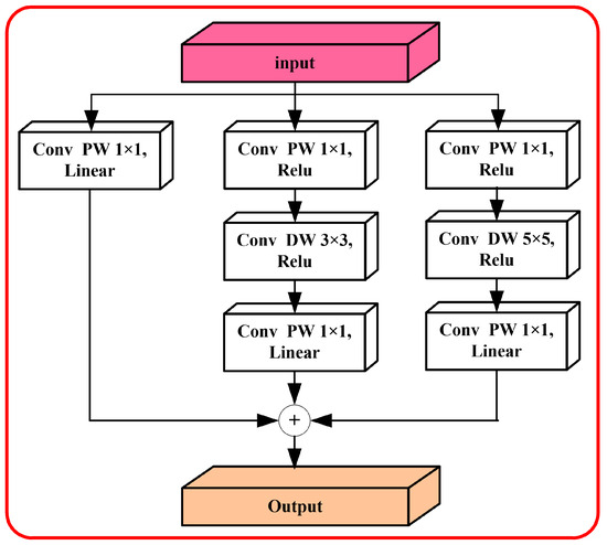 A Plant Disease Classification Algorithm Based on Attention MobileNet V2