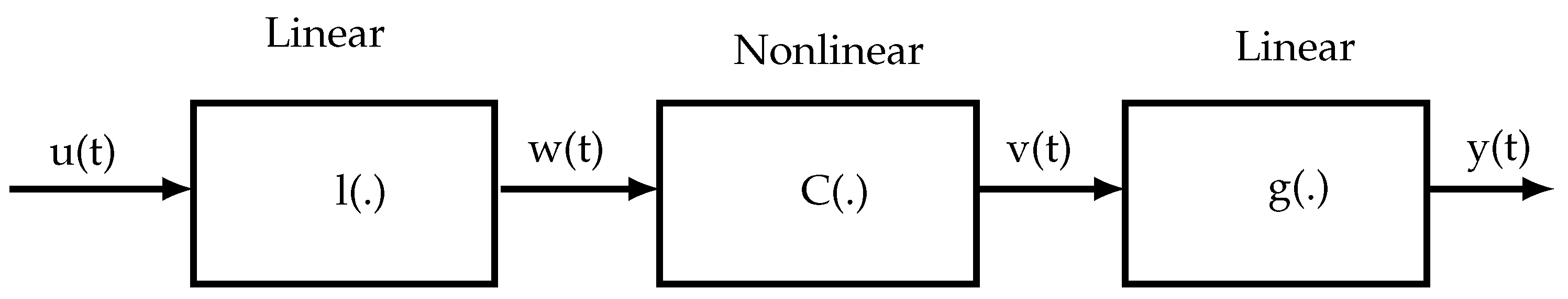 Tensor-Based Approaches for Nonlinear and Multilinear Systems Modeling and Identification