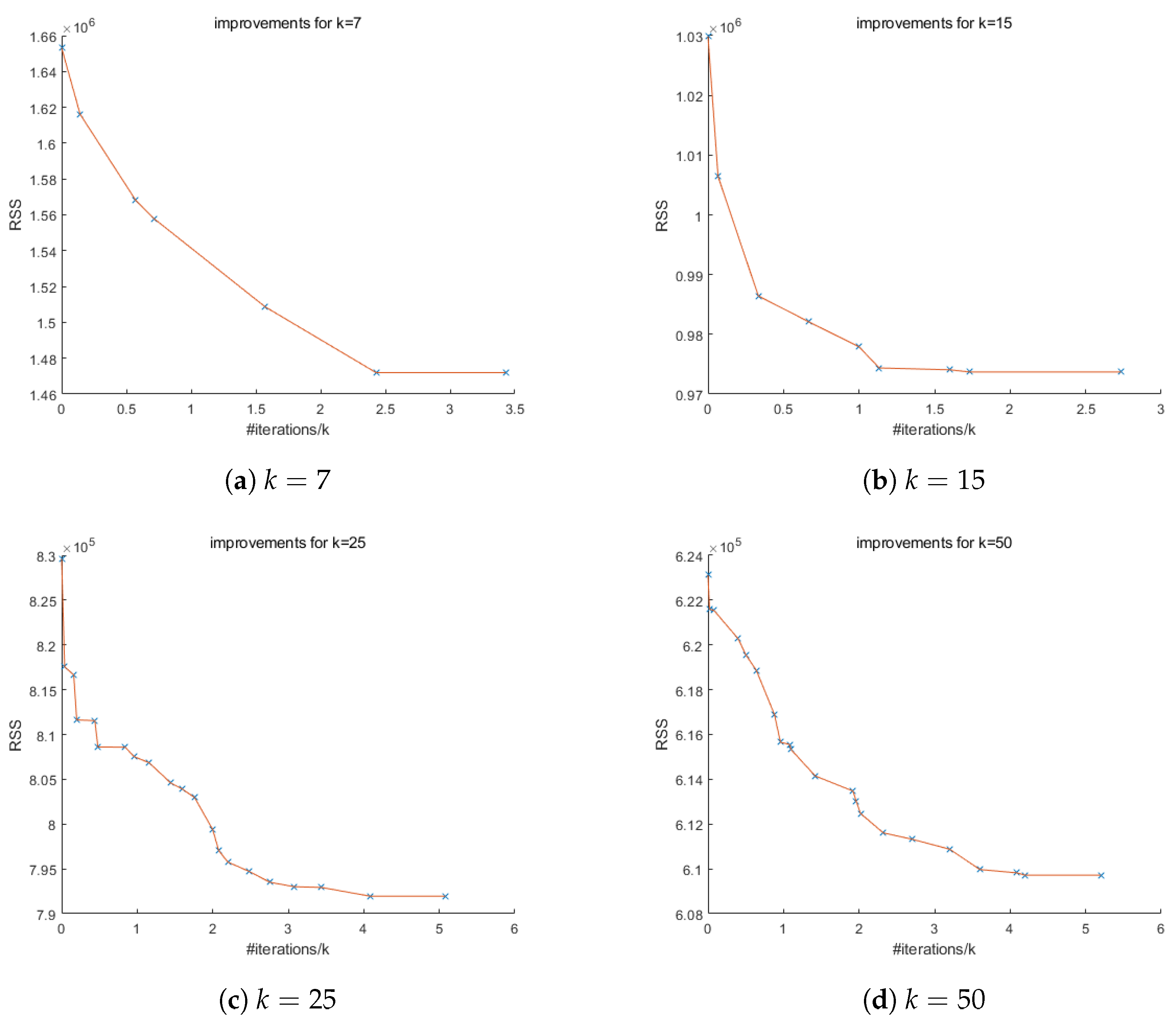 Algorithms | Free Full-Text | Carousel Greedy Algorithms for Feature Selection in Linear Regression